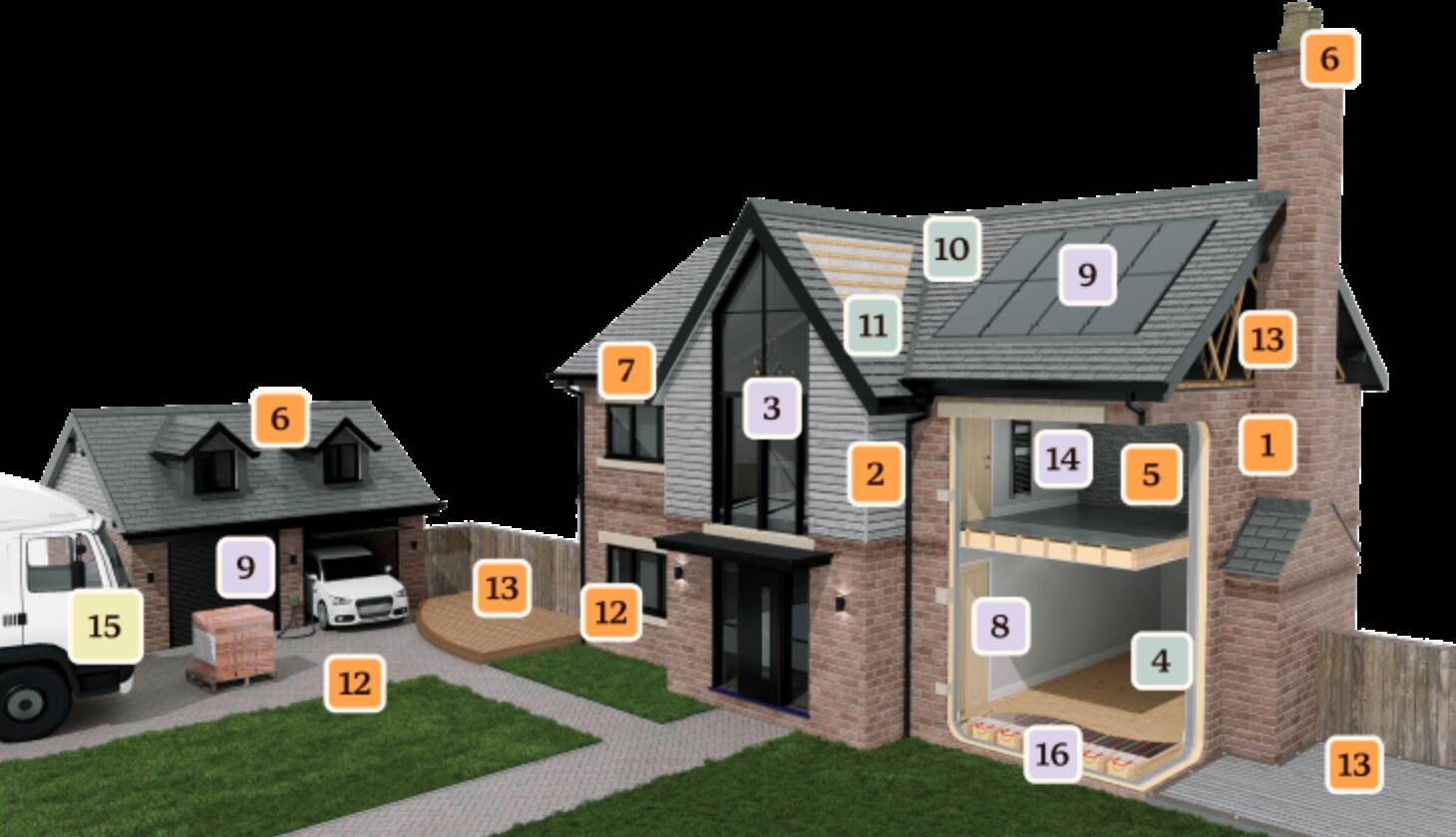 Our Businesses Overview | Brickability Group PLC