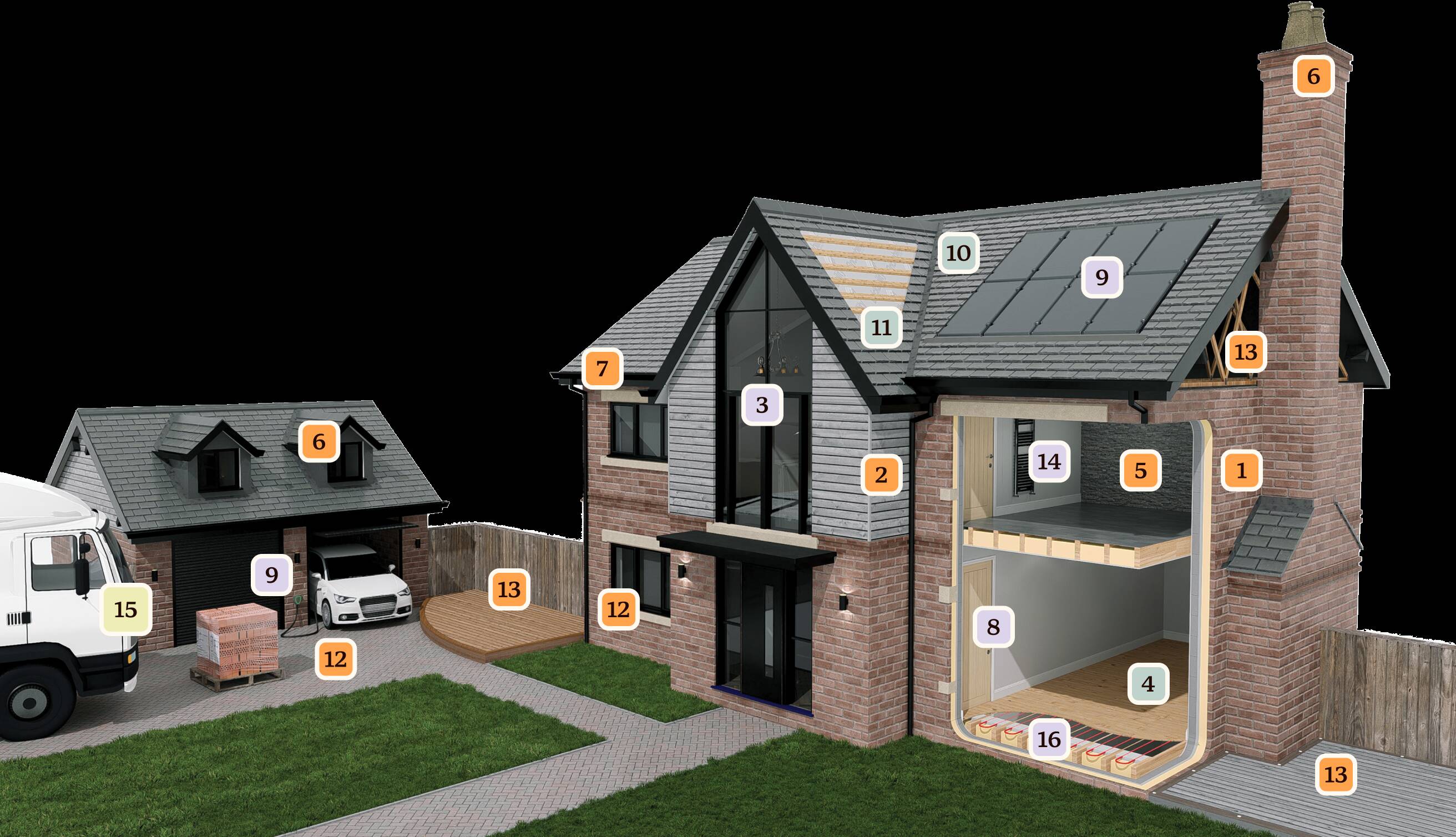 Our Businesses Overview | Brickability Group PLC